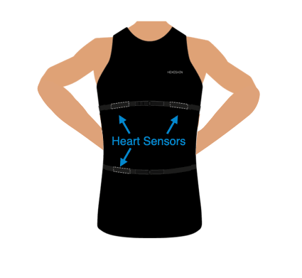 Guide de démarrage rapide Hexoskin